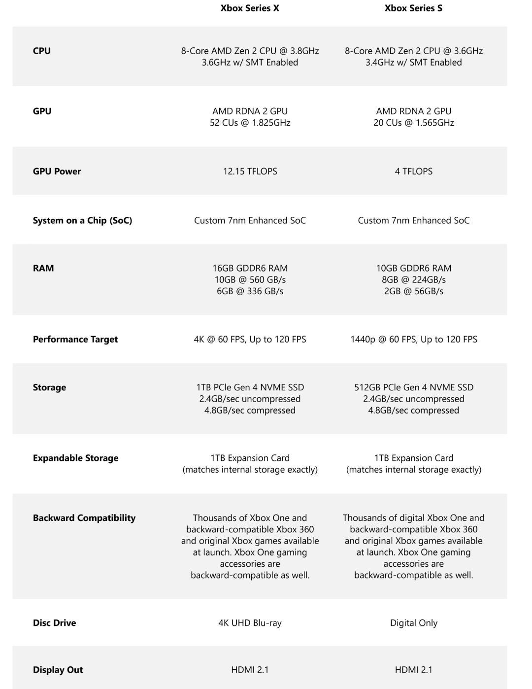 Microsoft Xbox Series X vs Series S: what's the difference?