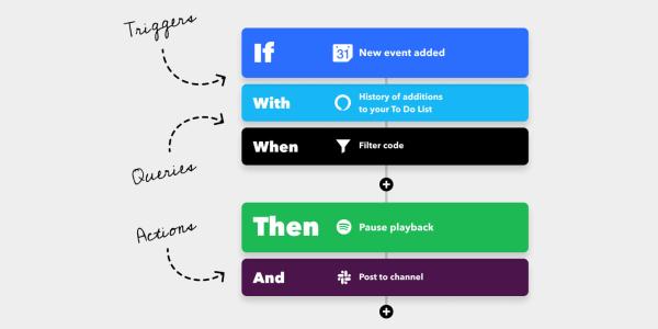 What is IFTTT? The smart connecting service explained | Stuff