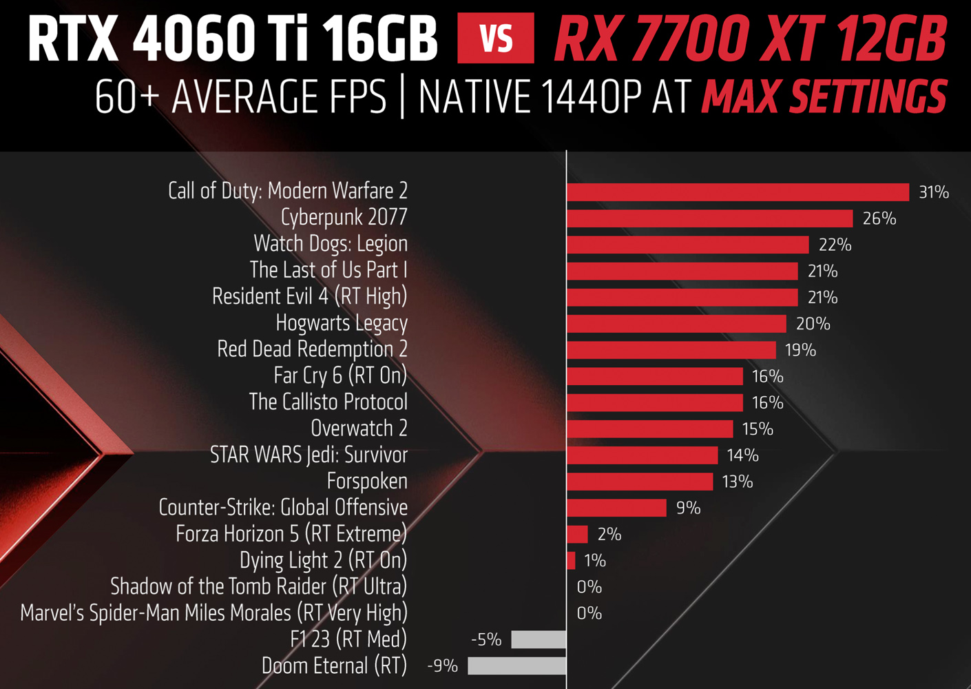 The latest AMD Radeon GPUs are 1440p gaming monsters | Stuff