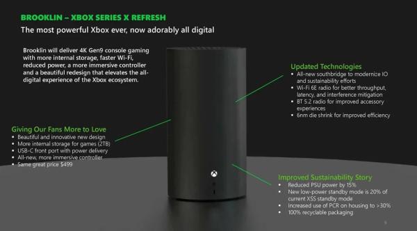 Xbox Brooklin: everything we know about the 2024 discless Series X ...
