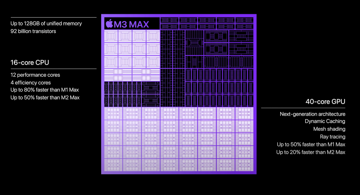 Apple M3 vs M3 Pro vs M3 Max chips: what you need to know | Stuff