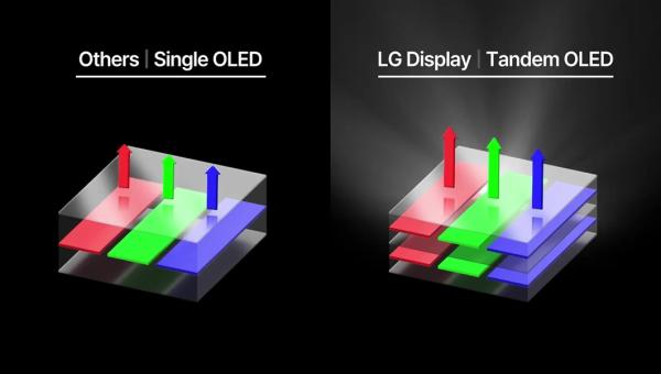 What is tandem OLED? The next-gen screen tech explained | Stuff